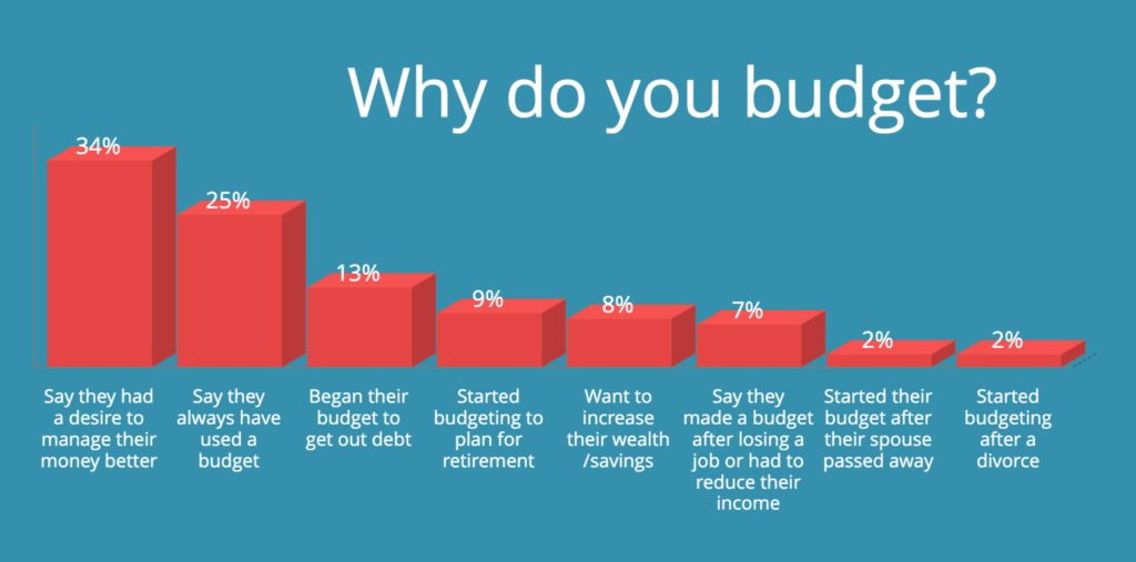 Budgeting For Beginners: How To Make a Budget Plan - FinSavvy Panda