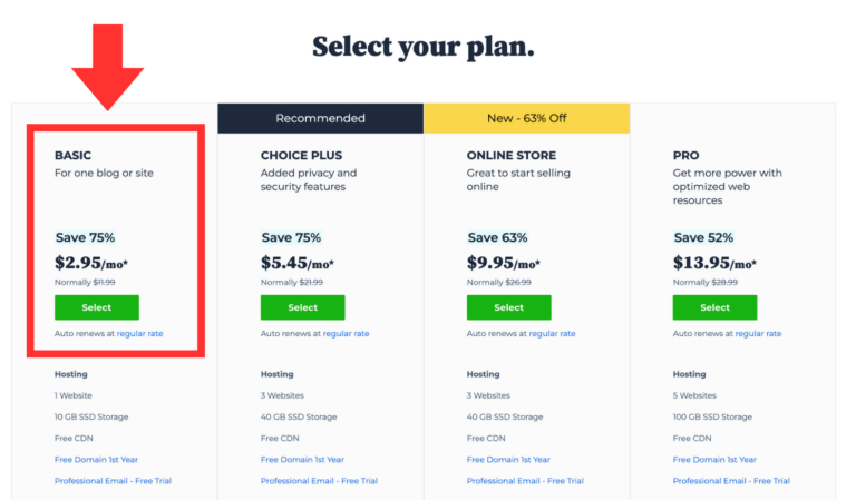 How To Start A Blog And Make Money (A Detailed Step-By-Step Guide ...