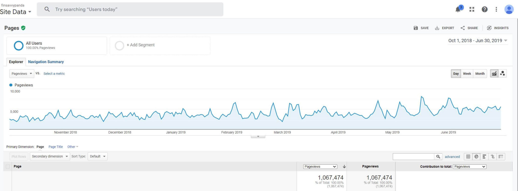 The Golden Compass To Pinterest Traffic by FinSavvy Panda - FinSavvy Panda