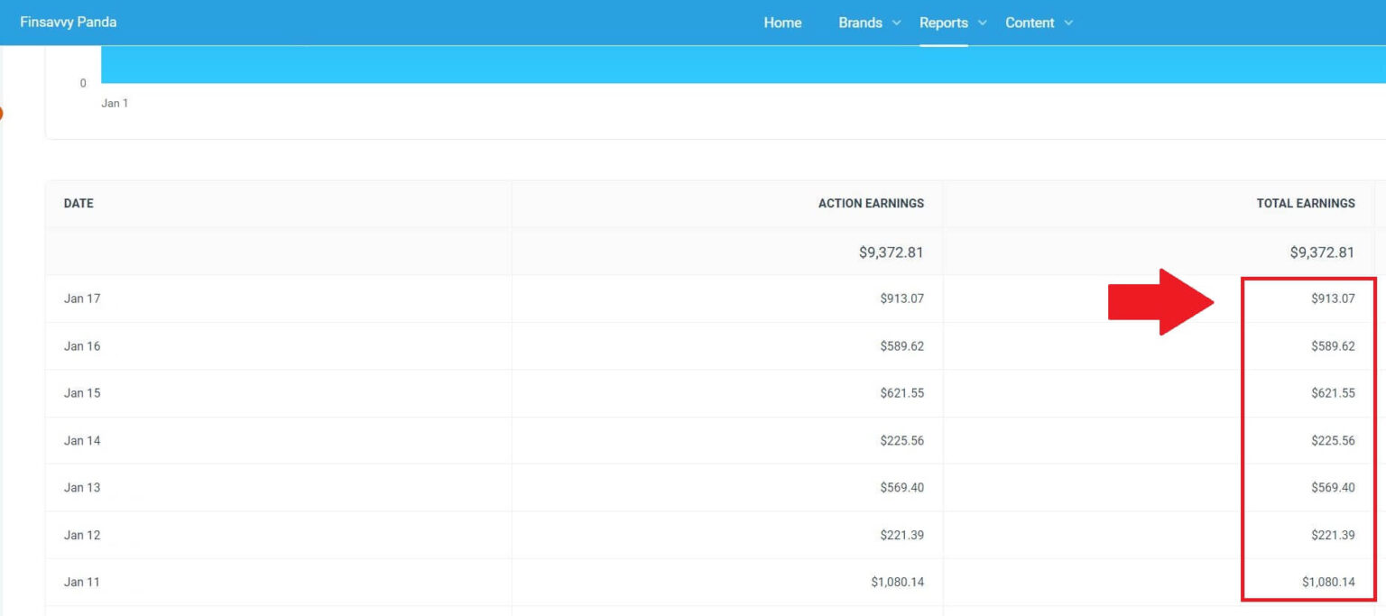 18 Best One Day a Week Jobs for Extra Cash (Work 1 Day a Week ...